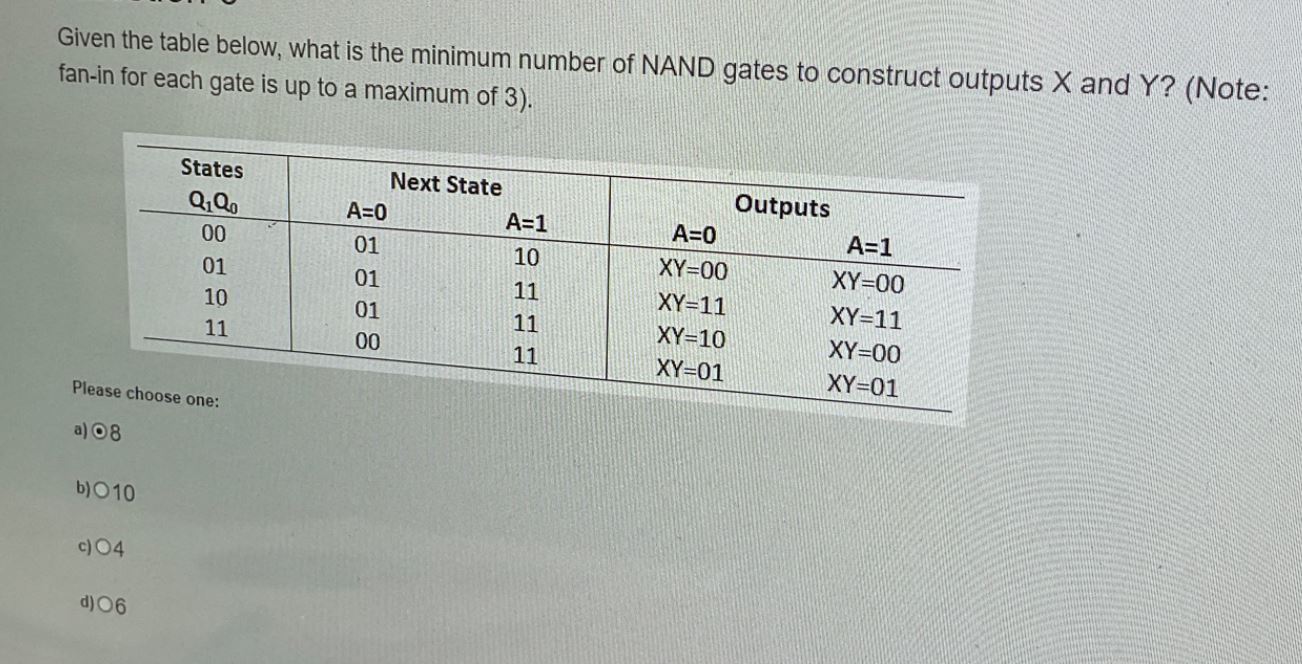 Solved Work out the workings with truth table and kmaps | Chegg.com