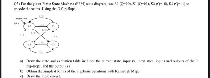 Solved Q3) For the given Finite State Machine (FSM) state | Chegg.com