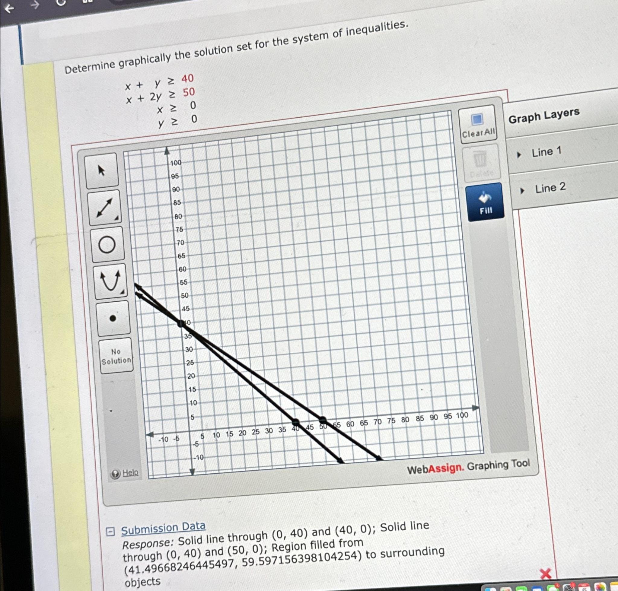 Solved Determine graphically the solution set for the system | Chegg.com