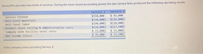 Solved Service Pro provides two kinds of services. During | Chegg.com