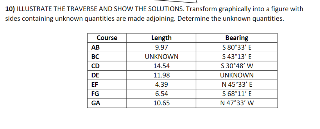 Solved ILLUSTRATE THE TRAVERSE AND SHOW THE SOLUTIONS. | Chegg.com
