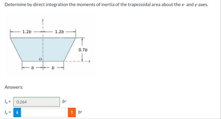 Solved Determine by direct integration the moments of | Chegg.com