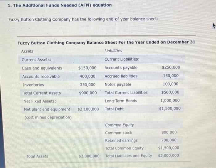 Solved 1. The Additional Funds Needed (AFN) equation Fuzzy | Chegg.com