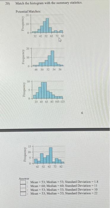 Solved 20) Match the histogram with the summary statistics. | Chegg.com
