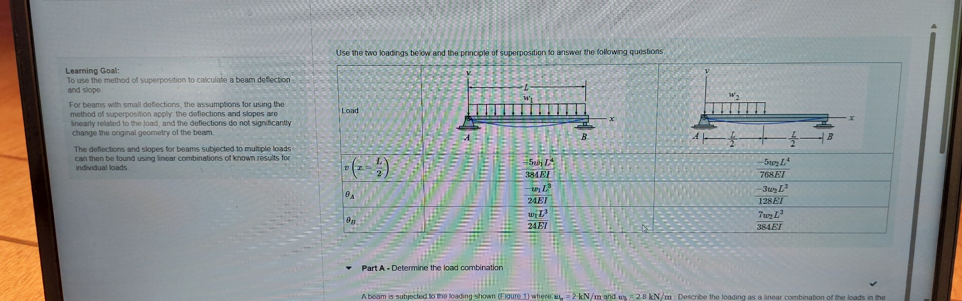 Solved Use the two loadings below and the principle of | Chegg.com