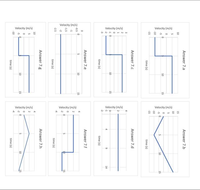 Solved Q7. For the position versus time graph in Figure C, | Chegg.com