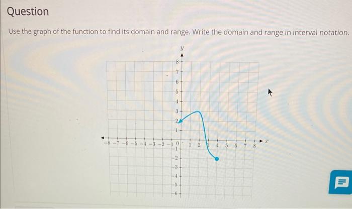 Solved Use the graph of the function to find its domain and | Chegg.com