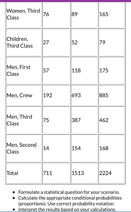 Solved - Calculate the appropriate conditional | Chegg.com