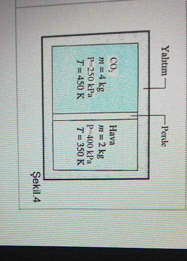 Solved Figure 4 shows a well-closed container with two | Chegg.com