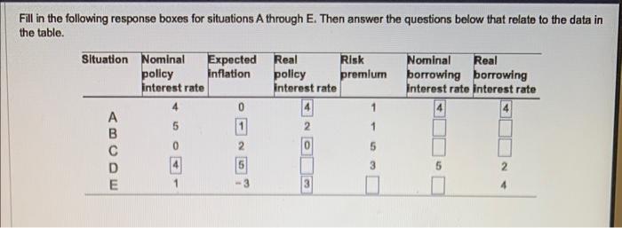 Solved Fill in the following response boxes for situations A | Chegg.com