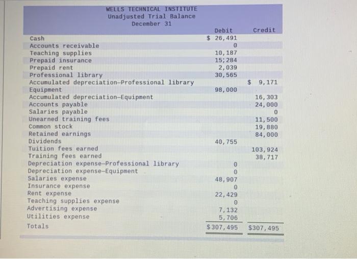 Wells Technical institute (WTI), a school owned by | Chegg.com