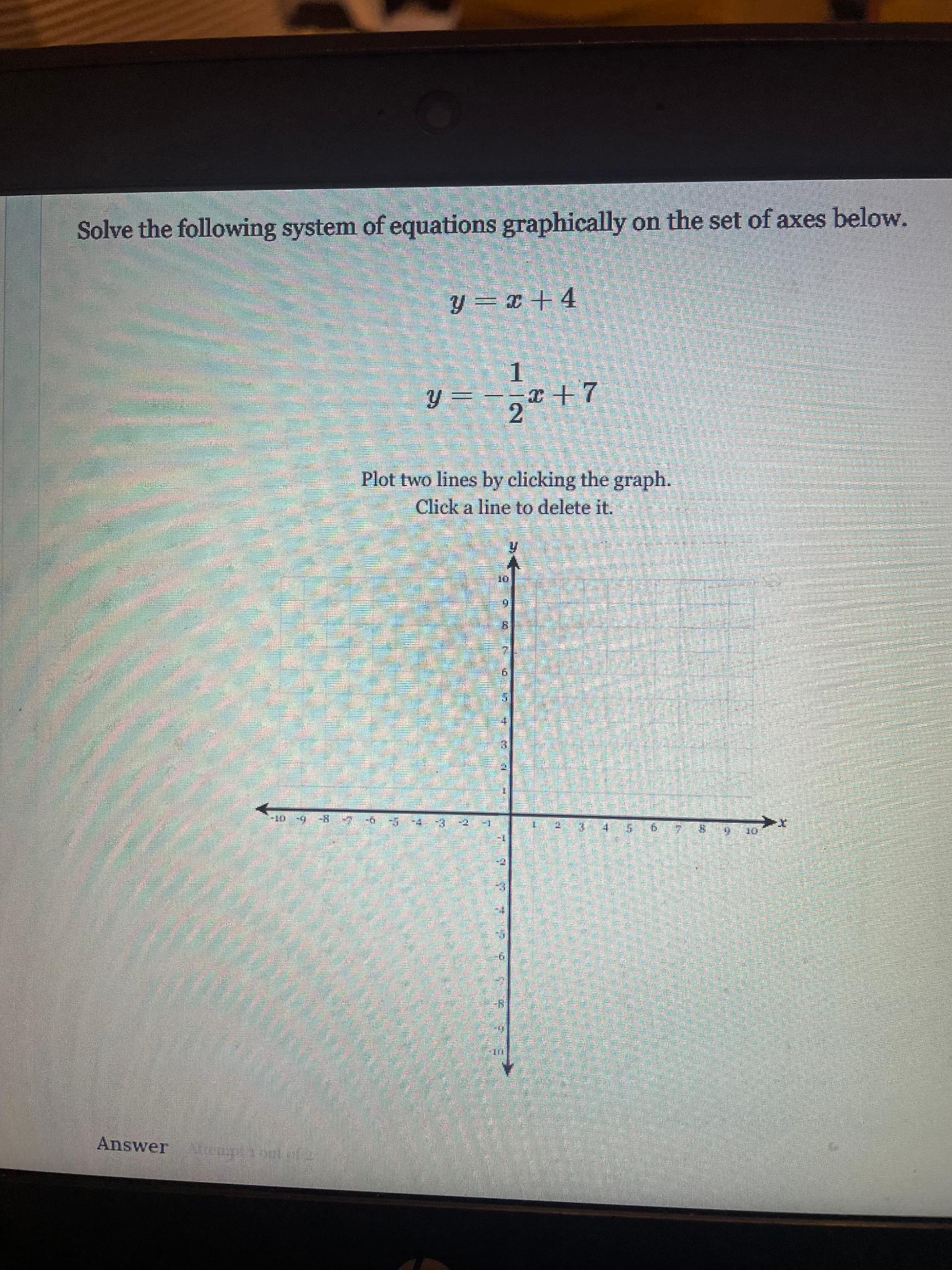 Solved Solve the following system of equations graphically | Chegg.com