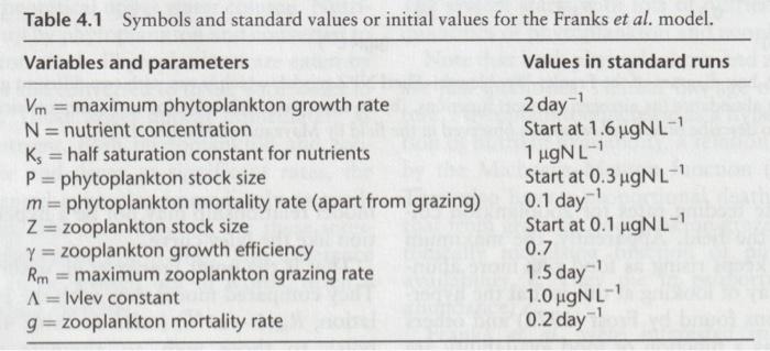 Solved please create the code using R studio (show all your | Chegg.com