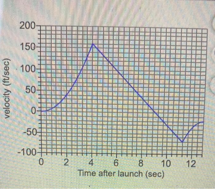 Solved 200 When a model rocket is launched, the propellant | Chegg.com