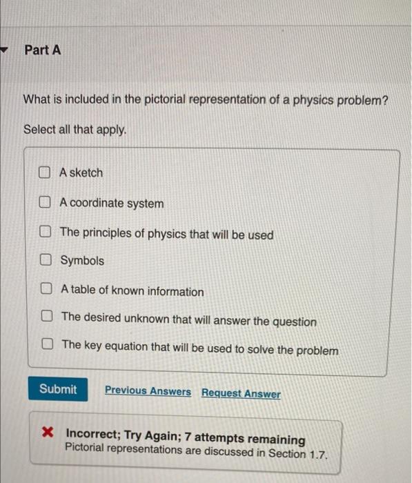 Solved Part A What is included in the pictorial | Chegg.com