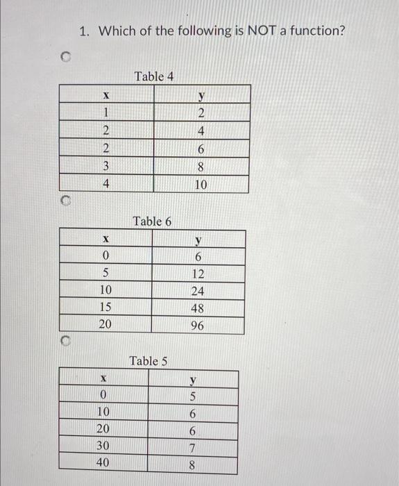 Solved 1. Which of the following is NOT a function? | Chegg.com
