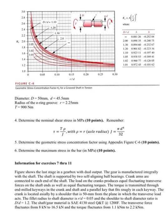 Solved Information for questions 1 to 3. For a shaft with a | Chegg.com