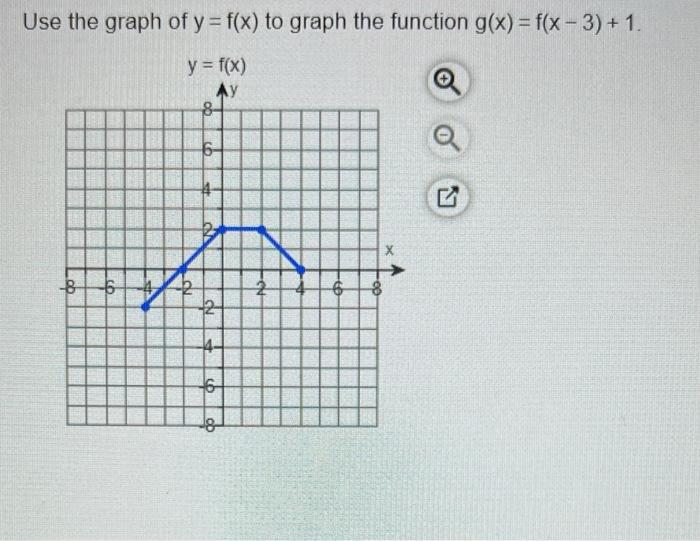 Solved Use the graph of y=f(x) to graph the function | Chegg.com