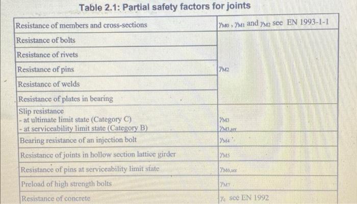 4. A FUCHS End Plate is connected to the trame via | Chegg.com