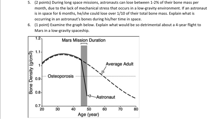 Solved 5. (2 points) During long space missions, astronauts | Chegg.com