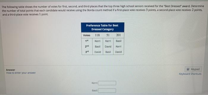 Solved The following table shows the number of votes for | Chegg.com
