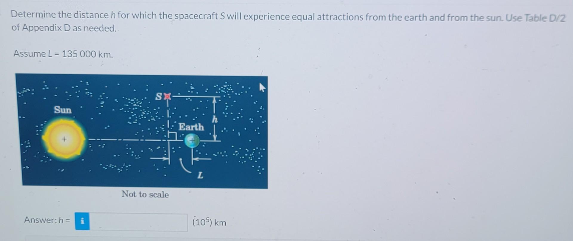 Solved Determine the distance h for which the spacecraft S | Chegg.com