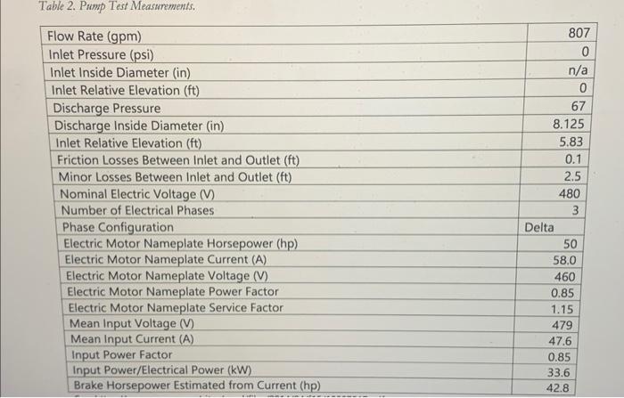 Problem 2 You have performed a pump teut and | Chegg.com