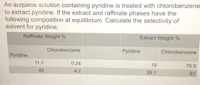 Solved An acqueos solution containing pyridine is treated | Chegg.com