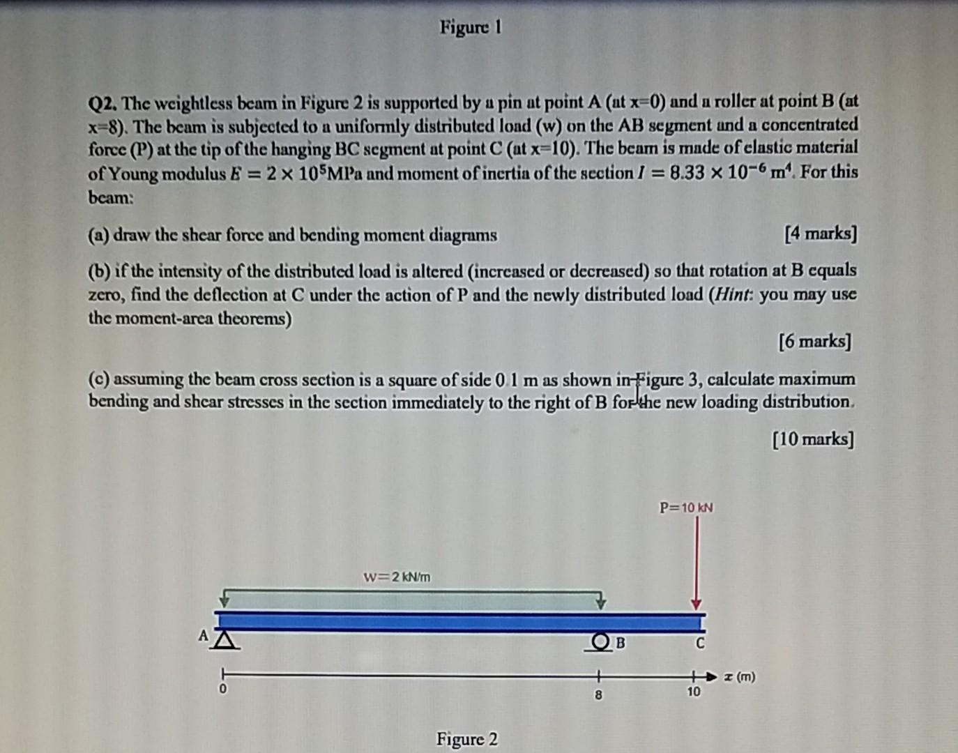 Solved Q2. The weightless beam in Figure 2 is supported by a | Chegg.com