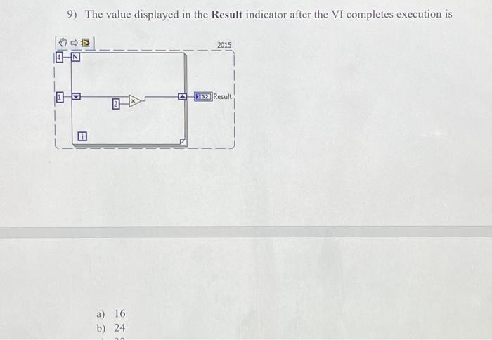 Solved 9) The value displayed in the Result indicator after | Chegg.com