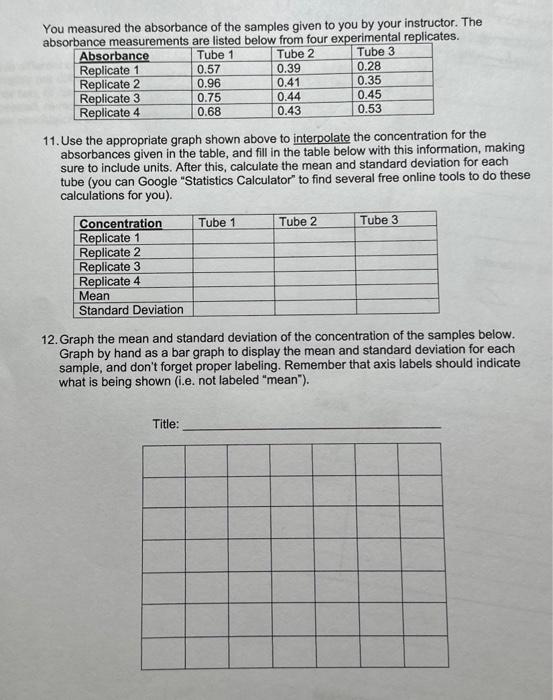 Solved You measured the absorbance of the samples given to | Chegg.com