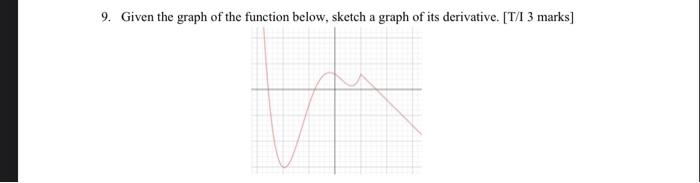 Solved 9. Given the graph of the function below, sketch a | Chegg.com