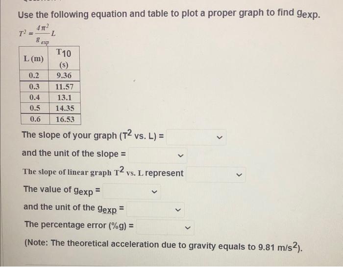 Solved Use the following equation and table to plot a proper | Chegg.com