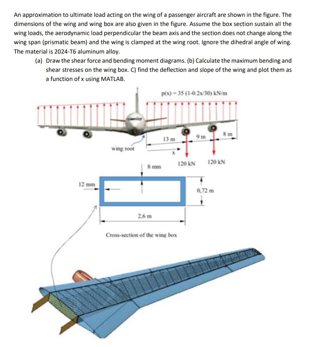 Solved An approximation to ultimate load acting on the wing | Chegg.com