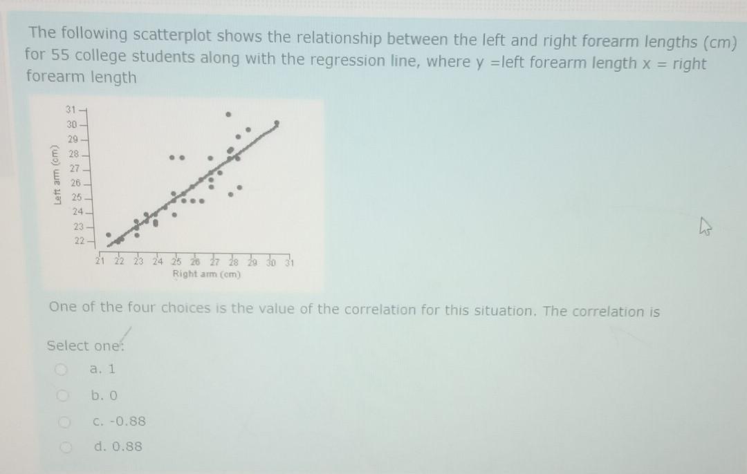 Solved The following scatterplot shows the relationship | Chegg.com