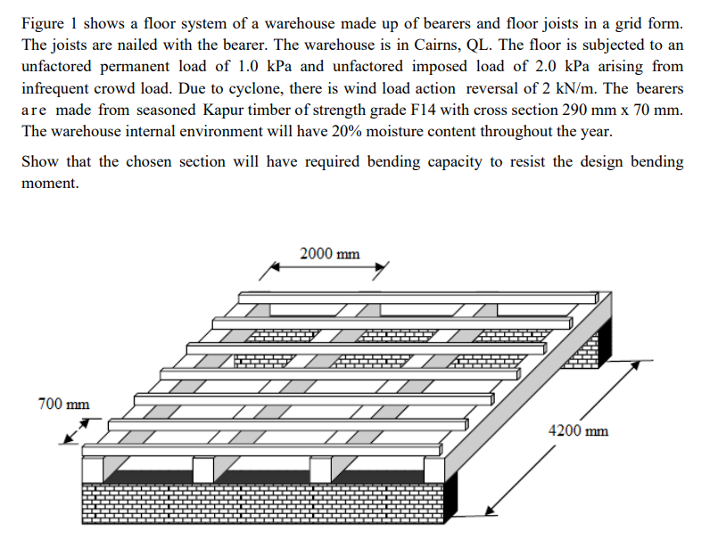 Solved Figure shows a floor system of a warehouse made up of | Chegg.com