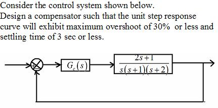 Solved Consider the control system shown below. Design a | Chegg.com