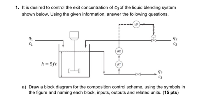 Solved 1. It is desired to control the exit concentration of | Chegg.com