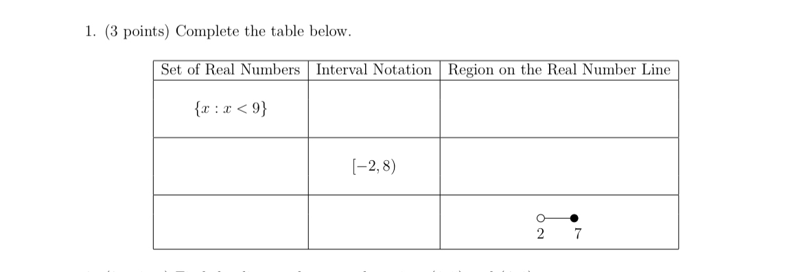 Solved (3 ﻿points) ﻿Complete the table below.\table[[Set of | Chegg.com