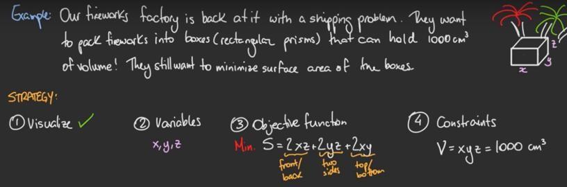 Solved Multivariable optimization. Steps to solve for 1:- | Chegg.com