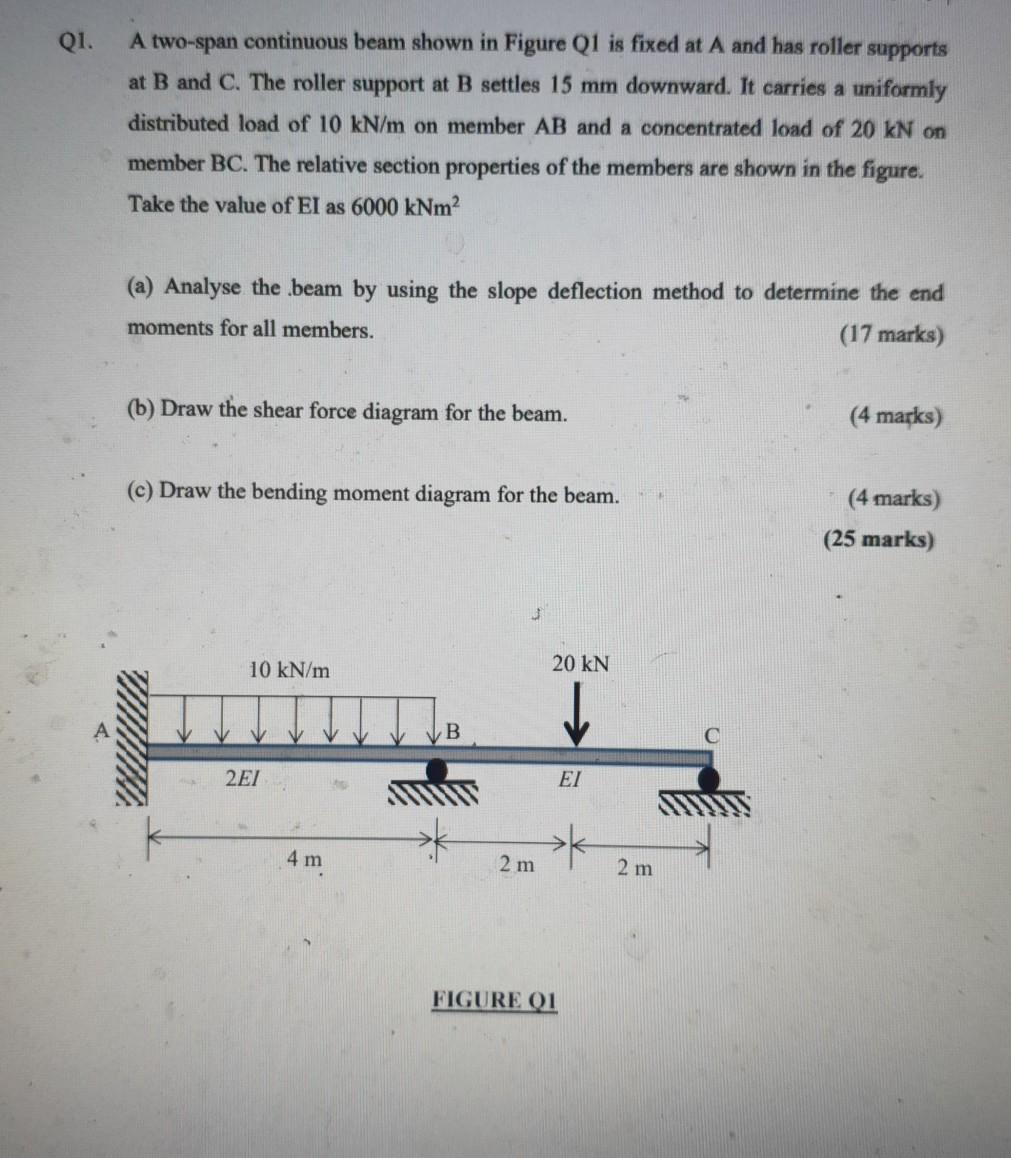 Solved Q1. A two-span continuous beam shown in Figure Q1 is | Chegg.com