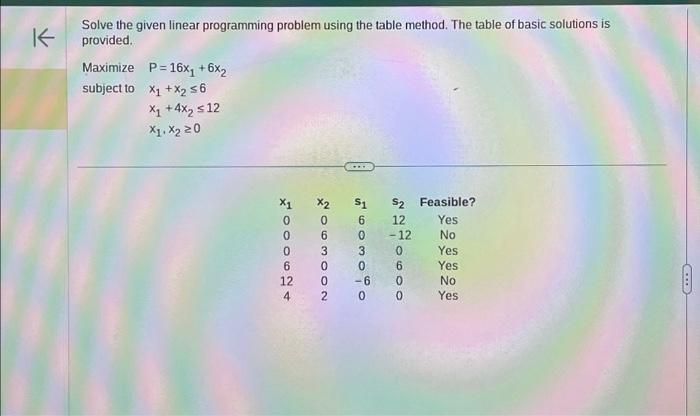 Solved K Solve the given linear programming problem using | Chegg.com