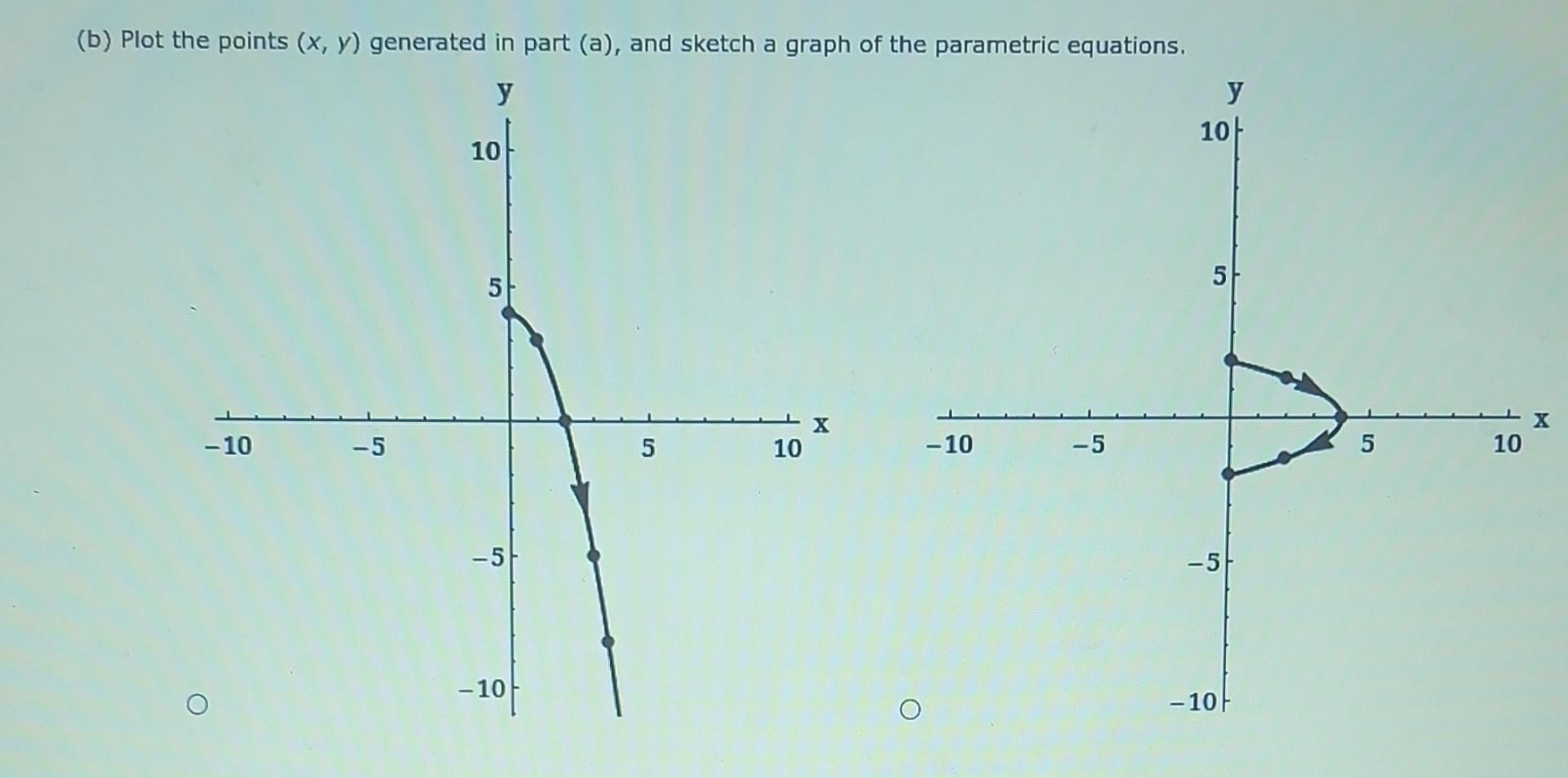 Solved Consider the parametric equations x=4cos(θ)2 and | Chegg.com