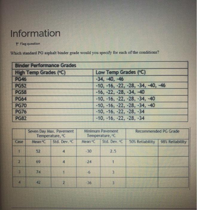 Solved Information P Flag question Which standard PG asphalt | Chegg.com