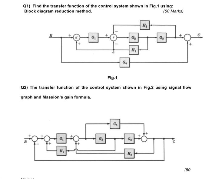 Solved Q1) Find the transfer function of the control system | Chegg.com