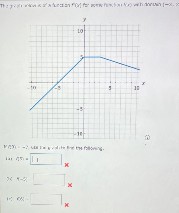 Solved The graph below is of a function f′(x) for some | Chegg.com