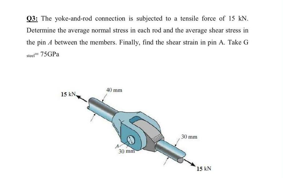 Solved Q3: The yoke-and-rod connection is subjected to a | Chegg.com