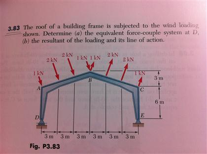 The roof of a building frame is subjected to the wind | Chegg.com