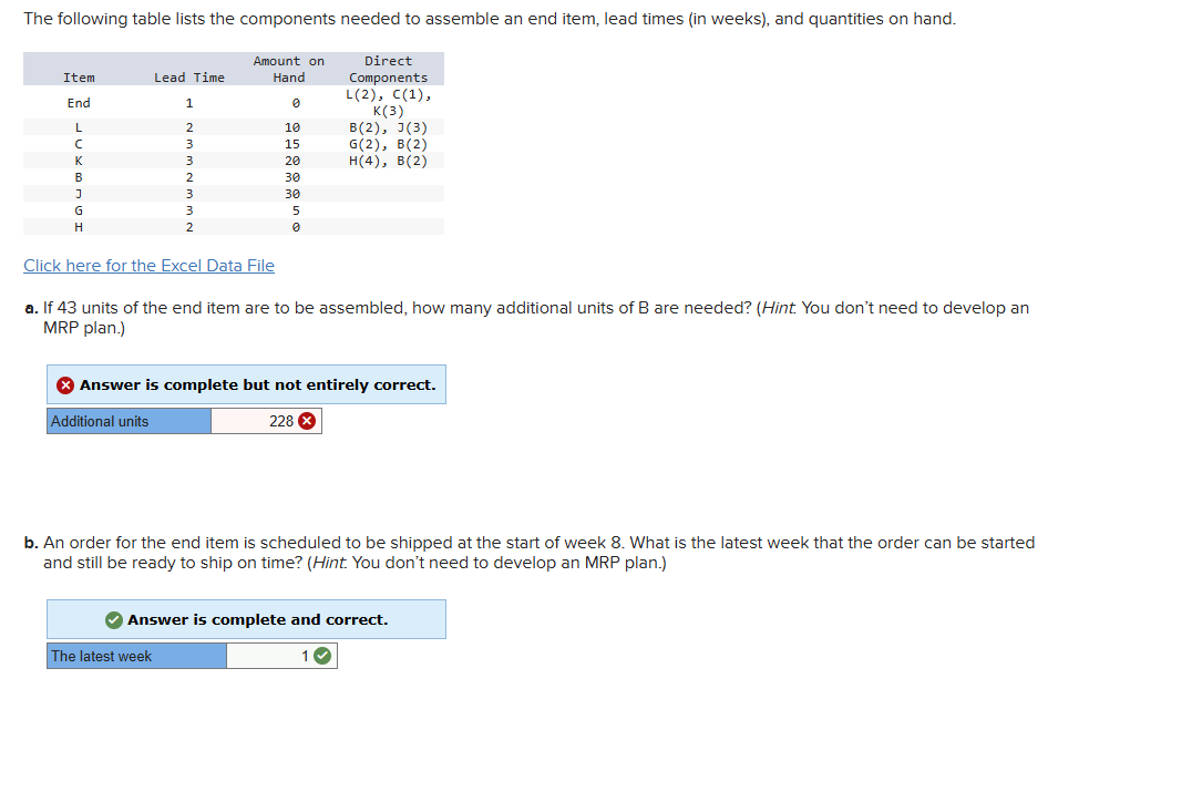 Solved The following table lists the components needed to | Chegg.com