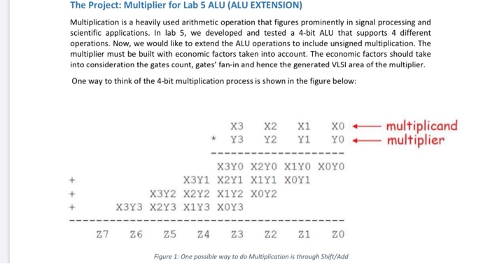 Solved The Project: Multiplier for Lab 5 ALU (ALU EXTENSION) | Chegg.com